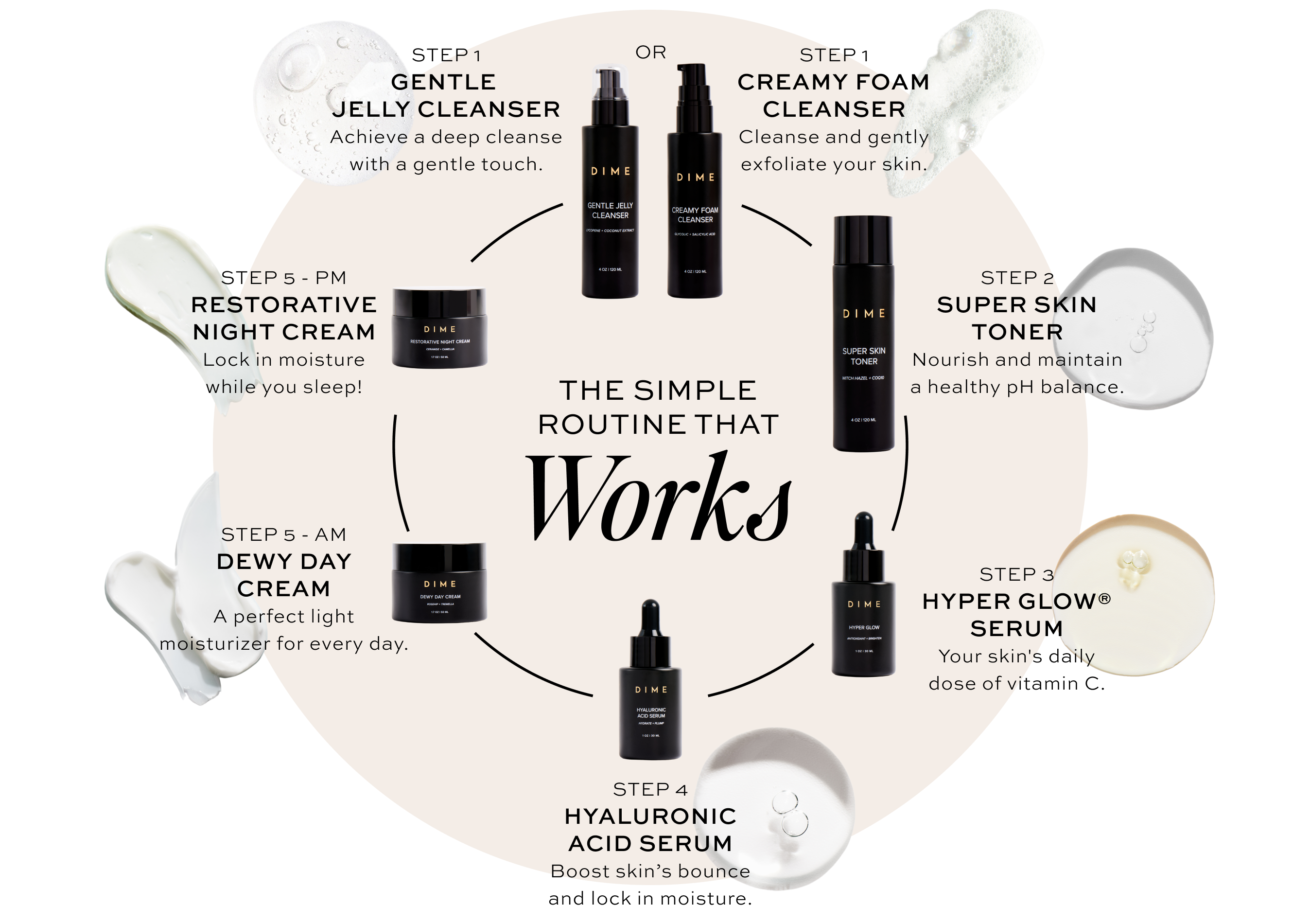 Skincare routine infographic featuring a five-step process with various ...